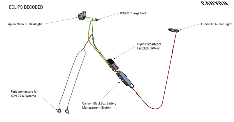 INTRODUCING ENDLESS LIGHTING AND ADVENTURE POWER WITH CANYON’S ECLIPS SYSTEM | Canyon Newsroom
